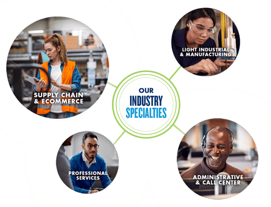 Pinellas County | FrankCrum Staffing