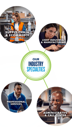 Pinellas County | FrankCrum Staffing