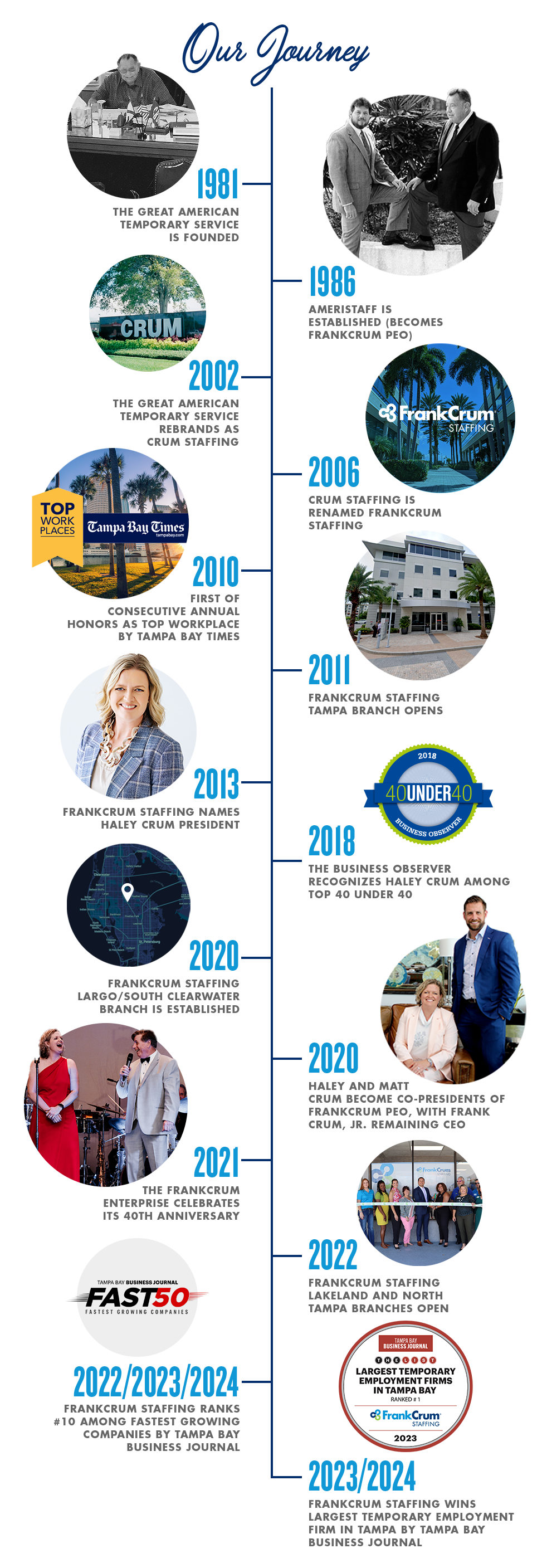 About Us | FrankCrum Staffing