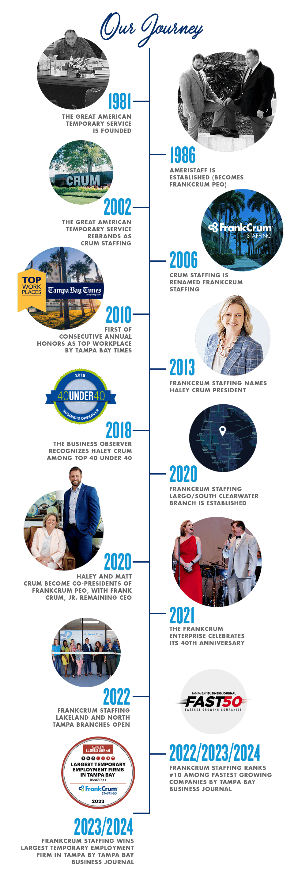 About Us | FrankCrum Staffing
