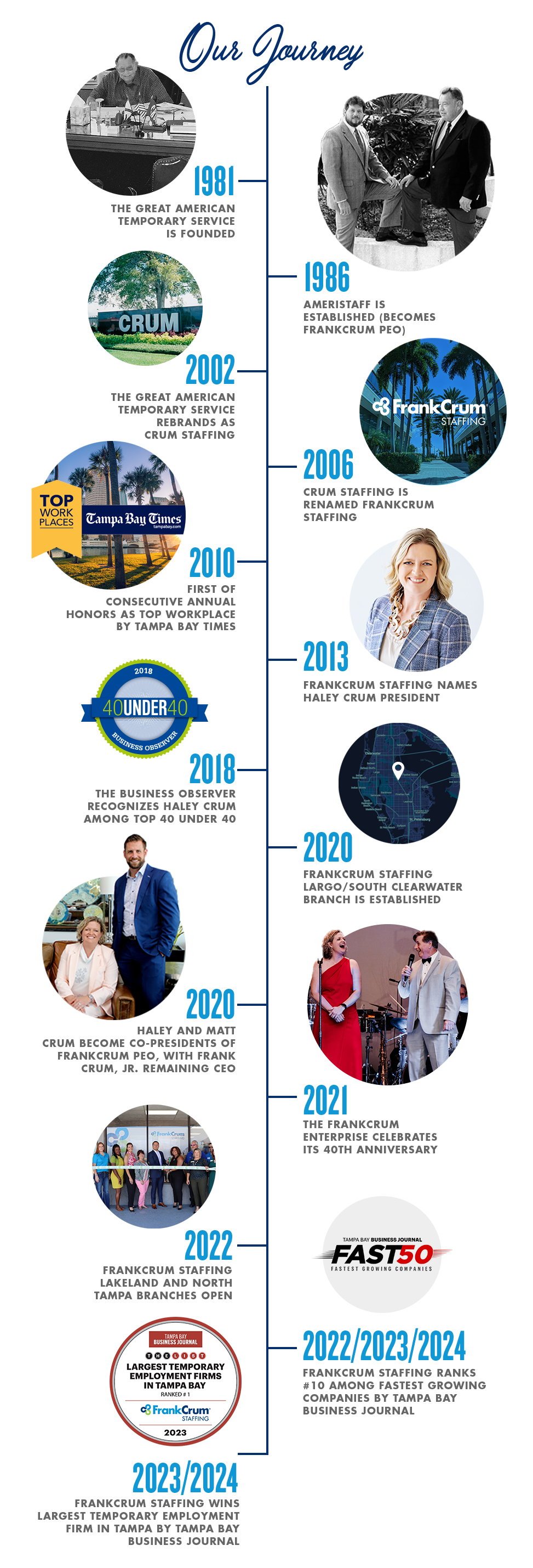 About Us | FrankCrum Staffing